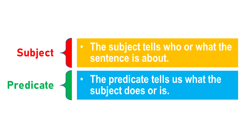 Subject And Predicate Examples English Syllabus Guru