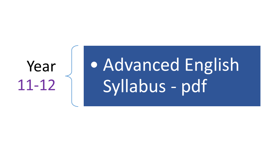 Syllabus English Syllabus Guru